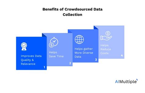Crowdsourced Data Collection Benefits And Best Practices