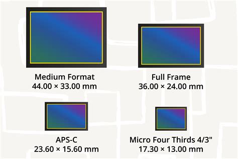 Full Frame Vs Aps C For Landscape Photography