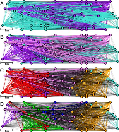 Figure 1 From Hierarchical Clustering With Contiguity Constraint In R