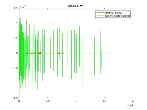 matlab implementation of block orthogonal matching pursuit bomp