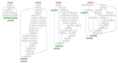 T04 Bayesian Optimization For Neural Architecture Search Deep