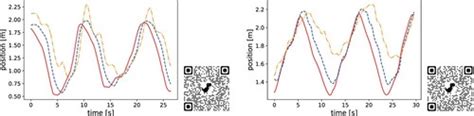 Full Article Platooning Control Of Drones With Real Time Deep Learning