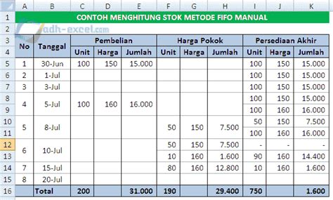 Contoh Metode Fifo Contoh Soal Metode Harga Pokok Proses Produk The