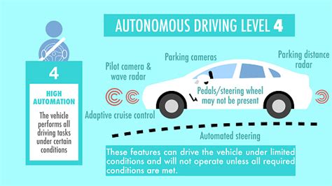 vehicle autonomous driving level 4 stock illustration download image