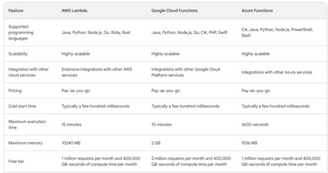 azure devops vs aws devops comparing two powerhouses in cloud