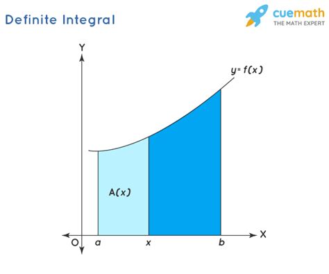 Definite Integral Calculator Online Definite Integral Calculator
