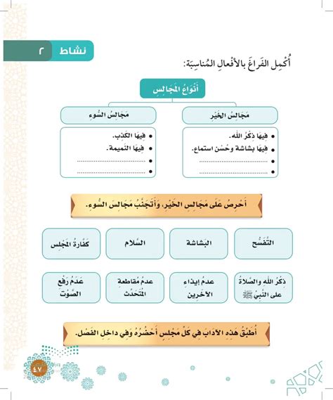 آداب المجالس الدراسات الإسلامية 3 ثالث ابتدائي المنهج السعودي