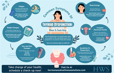 Common Symptoms Of Thyroid Dysfunction Hormones And Wellness Solutions