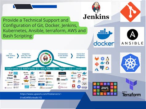 A Technical Support For Devopsgit Jenkins Docker Kubernetes Aws