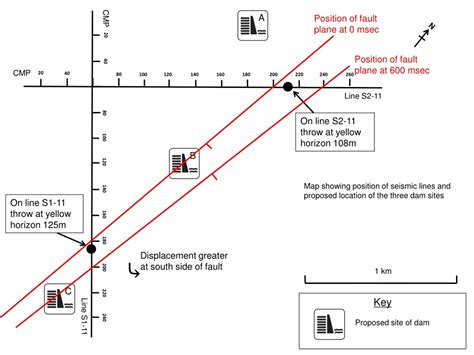 ppt map exercise using the 3d fault model powerpoint presentation free download id 9103725