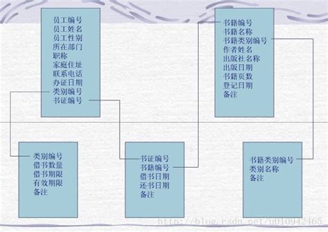 数据库设计的三个阶段：概念、逻辑与物理 Csdn博客