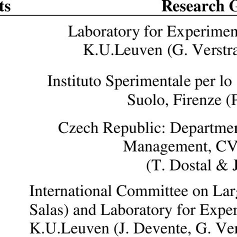 Catchments With Measured Sediment Yield At The Outlet Download Table