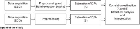 Figure From Heartbrain Rhythmic Synchronization During Meditation A Nonlinear Signal