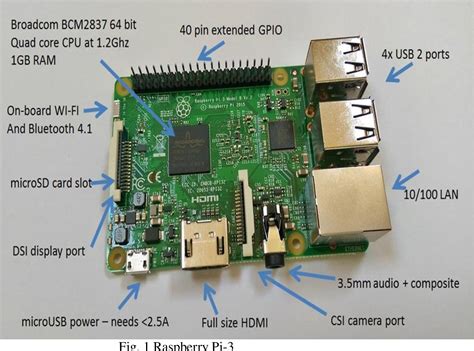 Figure From IOT Based Robotic Arm Control Using Raspberry Pi DISSERTATION I Submitted In