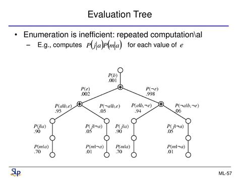 Bayesian Decision Theory Ppt Download Bayesian Decision Theory Ppt Download