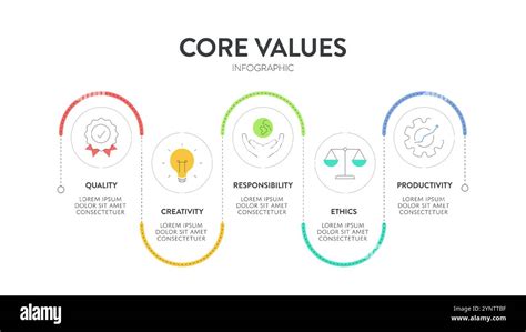 Core Values Diagram Infographic Template With Icons Has Innovation