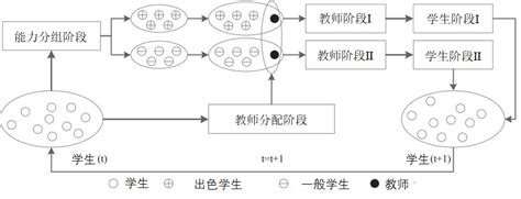 群体智能优化算法之 分组教学优化算法 group teaching optimization algorithm gtoa 最优分组算法