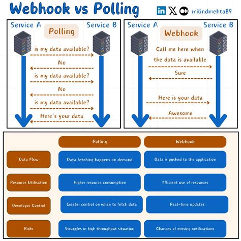 Milind Mehta On Linkedin Milindmehta89 Devlife