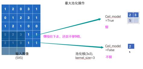 15、神经网络 最大池化的使用 bokear 博客园
