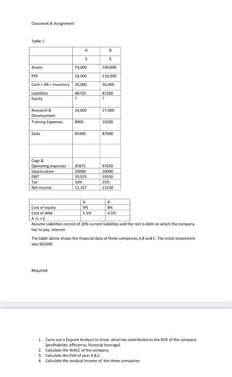 Solved Classwork And Assignment Table 1 А B Assets