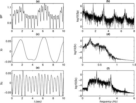 Figure 1 From Nonlinear Statistical Modeling And Model Discovery For