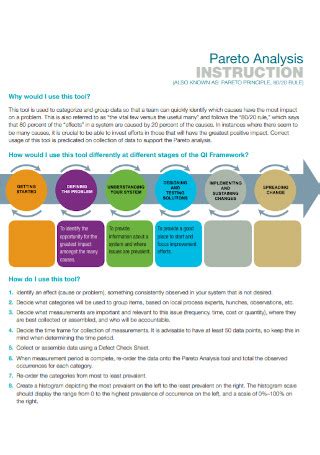 20 FREE Pareto Chart Samples To Download