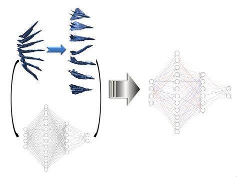Deep Neural Network Training As Shown In Fig 4 The Upper Left
