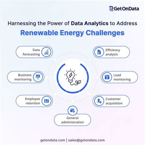 getondata solutions on linkedin dataanalytics bigdata data