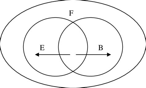 The Pragmatic Space Of Failure Error And Blame Download Scientific
