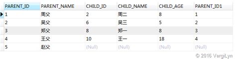 【database】oracle关联查询主表对应的特定一行从表结果集 csdn博客