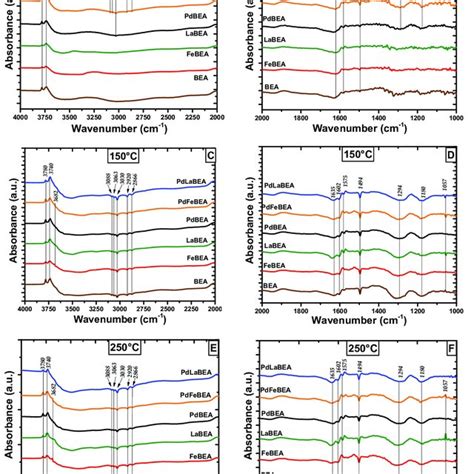 Icp Sfms Results For The Prepared Powder Samples Download Scientific