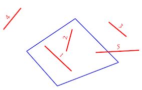 Python Invert Of Spatial Join Within Not Within Geographic Information Systems Stack Exchange