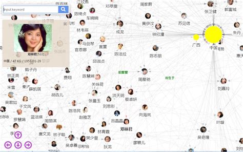 超酷炫的娱乐圈明星关系图谱哔哩哔哩bilibili