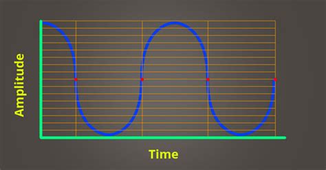 The Quick Guide To Audio Aliasing Black Ghost Audio