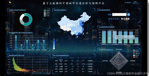 计算机毕业设计pysparkhadoop中国城市交通分析与预测 Python交通预测 Python交通可视化 客流量预测 交通大数据 机器学习 深度学习计算机毕业设计python