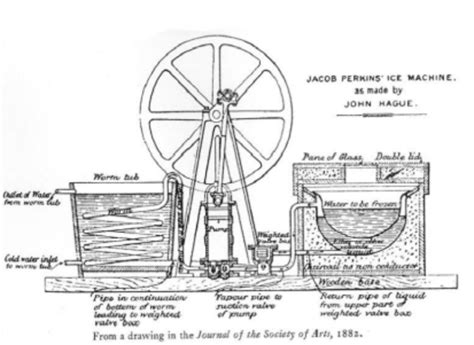 얼음은 누가 최초로 만들었을까