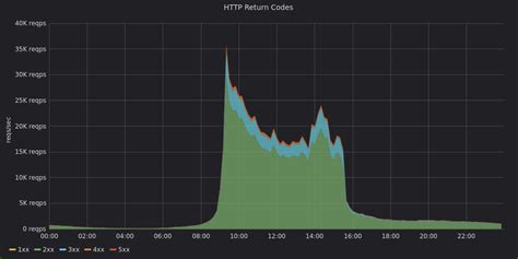 infrastructure monitoring with prometheus at zerodha zerodha tech blog