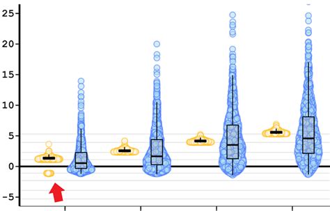Is There A Bug In Geomboxplot When The Box Is Very Short Whiskers