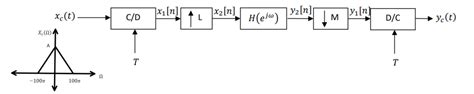 Solved A continuous time signal 𝑥𝑐 𝑡 with a maximum Chegg