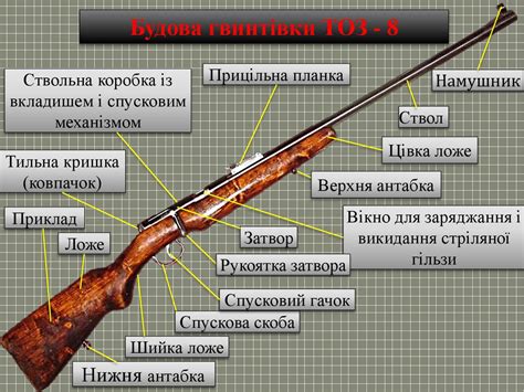 Малокаліберна та пневматична гвинтівки презентация онлайн