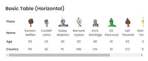 New Feature Table Element Beta New Features Bubble Forum