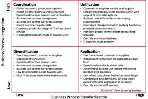 Enterprise Architecture Requirements - Enfocus Solutions Inc