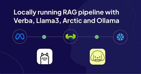 Locally Running Rag Pipeline With Verba And Llama3 With Ollama Weaviate
