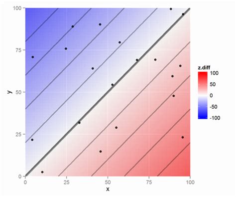 R Ggplot2で等高線を描く R Qiita