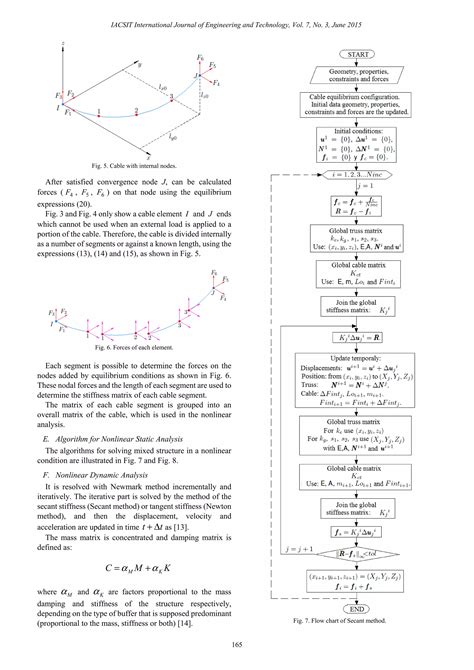 Análisis No Lineal De Estructuras De Cables Pdf
