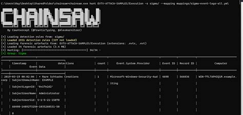 threat hunting— elastic elk stack by whoami medium