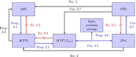 figure 2 from the difference between port hamiltonian passive and