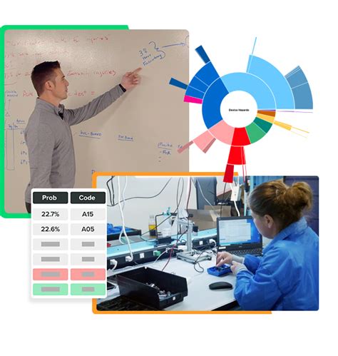 Ai Powered Risk Intelligence For Medtech Greenlight Guru