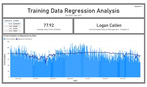 Regression Analysis Of Weather Impacts On Spokane City Crime Rates