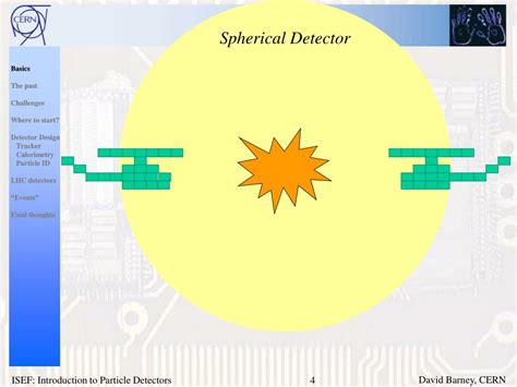 Ppt Particle Detectors Overview Powerpoint Presentation Free Download Id5168999